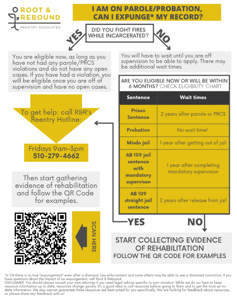 CA Expungement Eligibility Flowchart Flyer - Root & Rebound